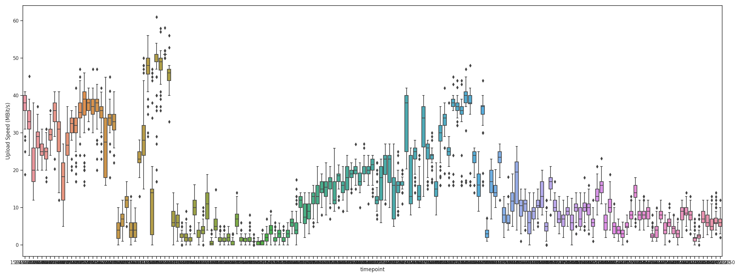 GitHub - rkost/iperf3Vis: A simple tool to visualize a series of iperf3 logs